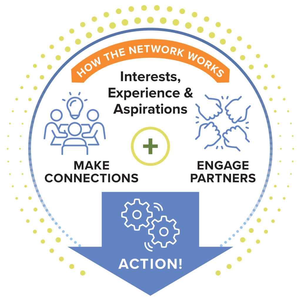 North Sound Collaborative Action Network